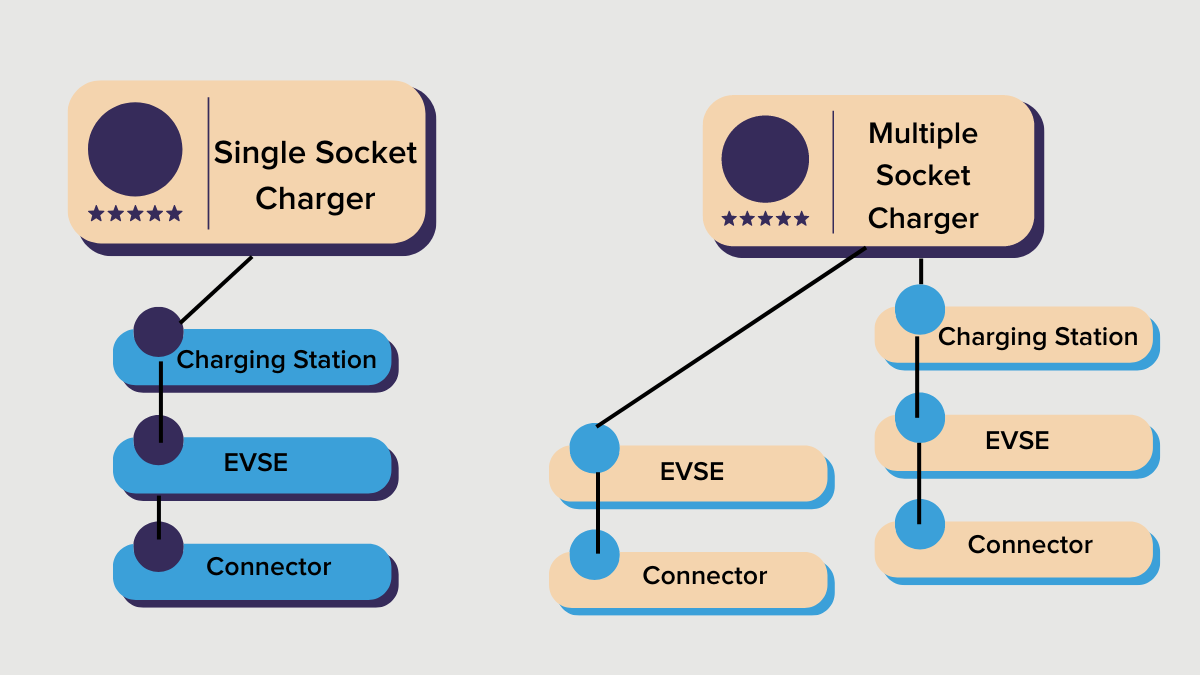 Guide To Ocpp 2 0 1